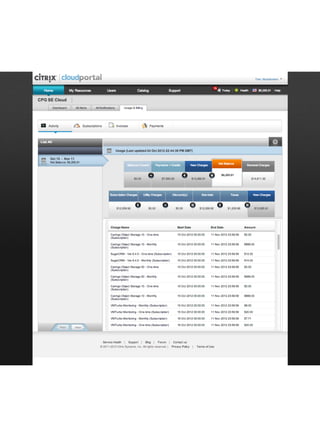 Monetizing XaaS using Citrix CloudPortal Business Manager | PDF