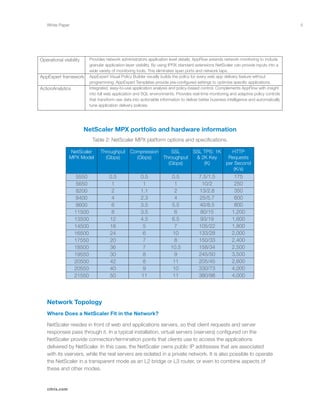 Citrix Netscaler Deployment Guide | PDF | Computer Networking | Computing