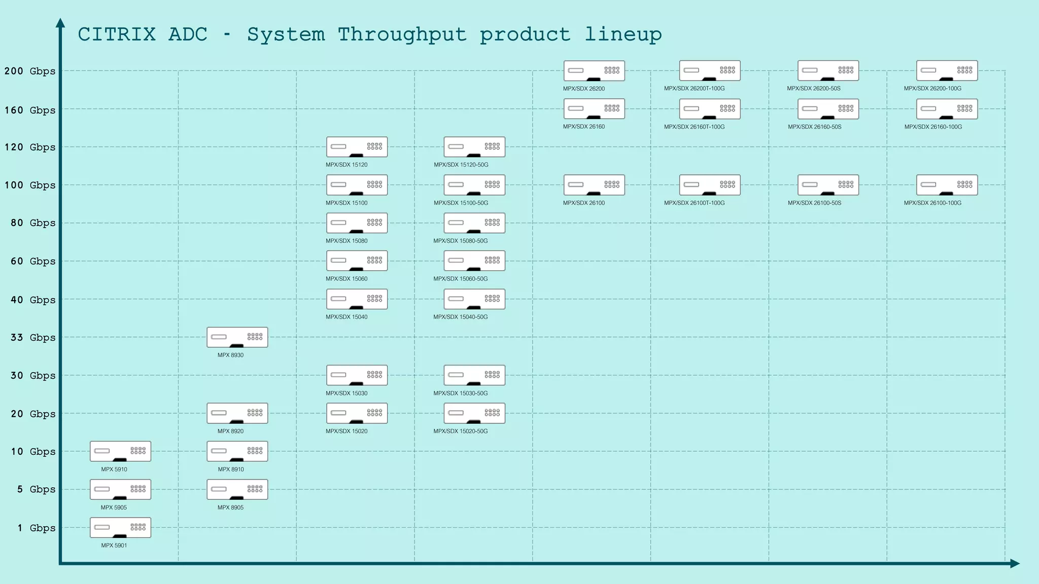 Citrix adc - system throughput product lineup | PPTX | Computer ...
