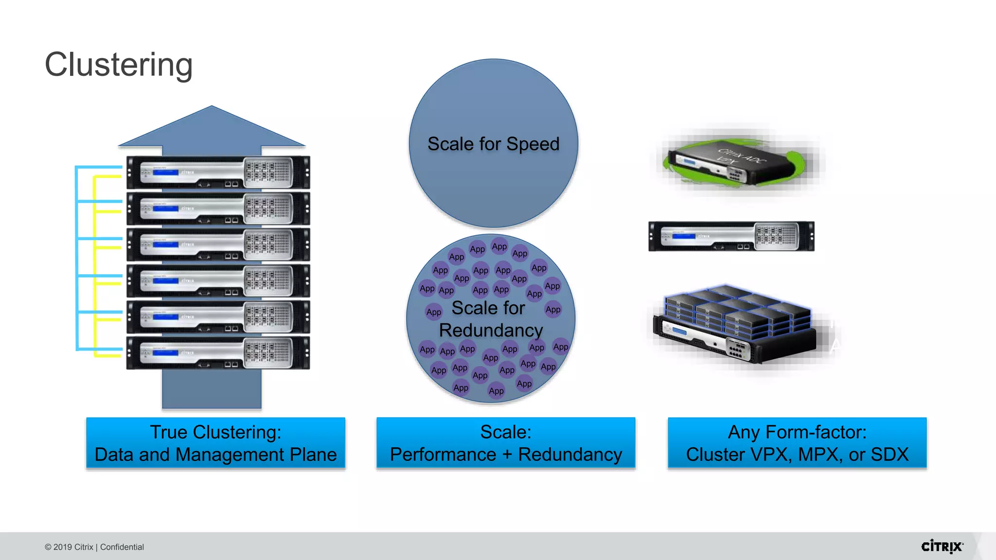 Citrix adc technical overview | PPTX