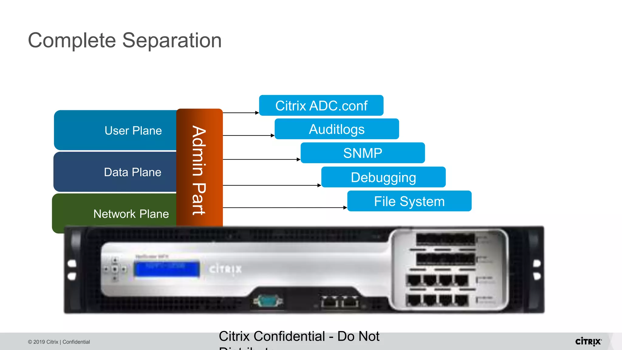 Citrix adc technical overview | PPTX