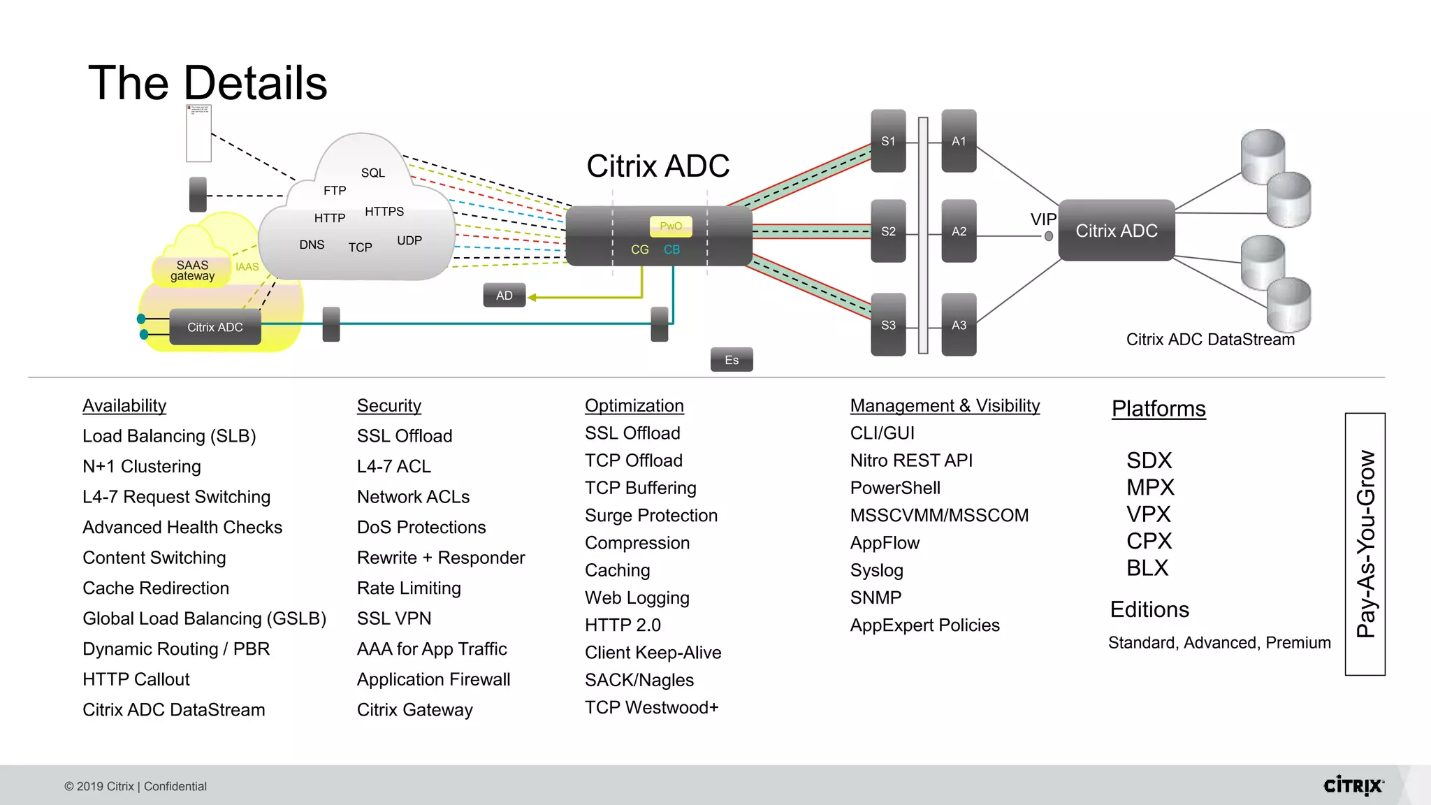 Citrix adc technical overview | PPTX
