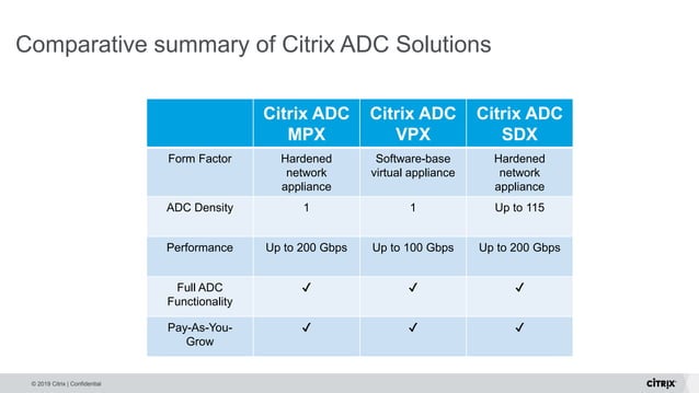 Citrix adc technical overview | PPTX