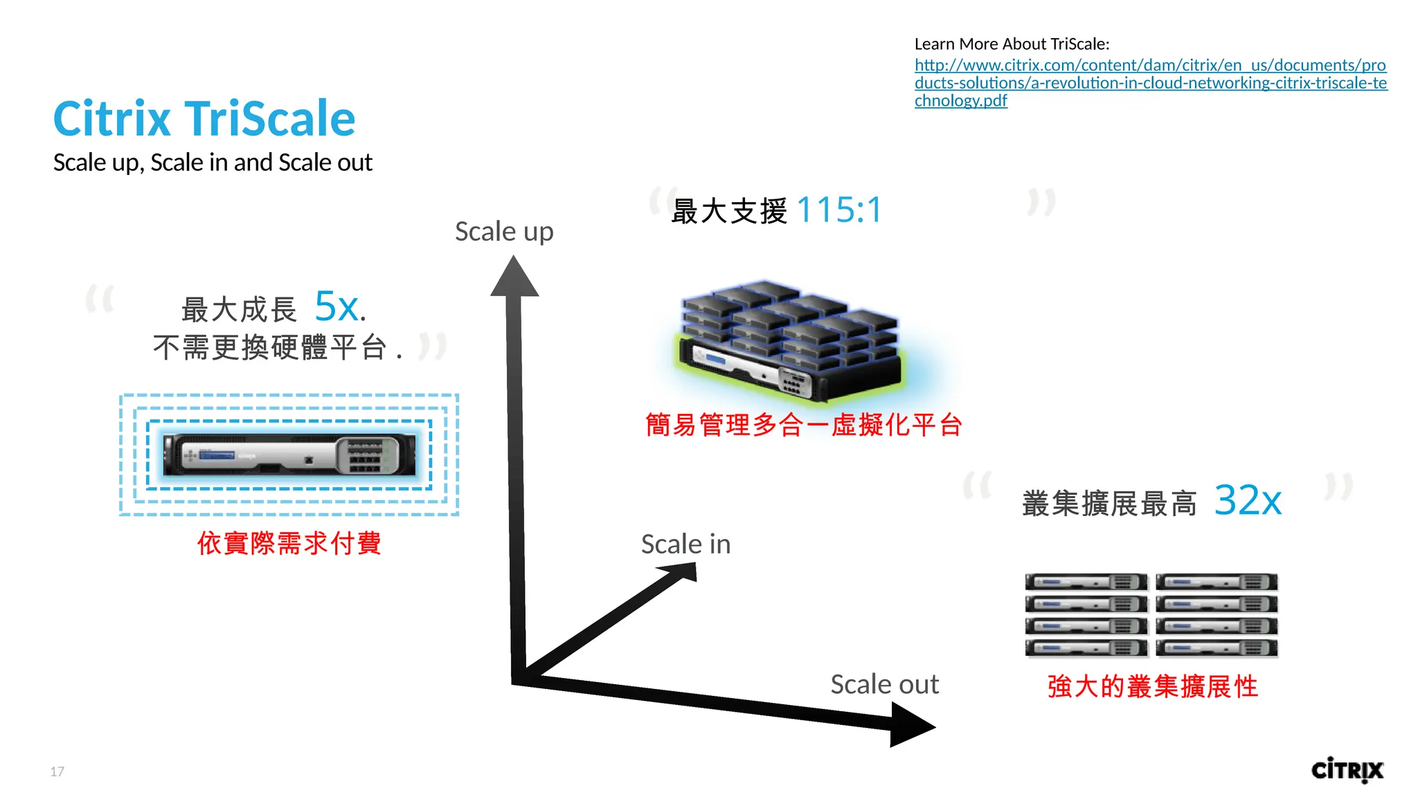 Citrix ADC Solution---------_20page.pptx