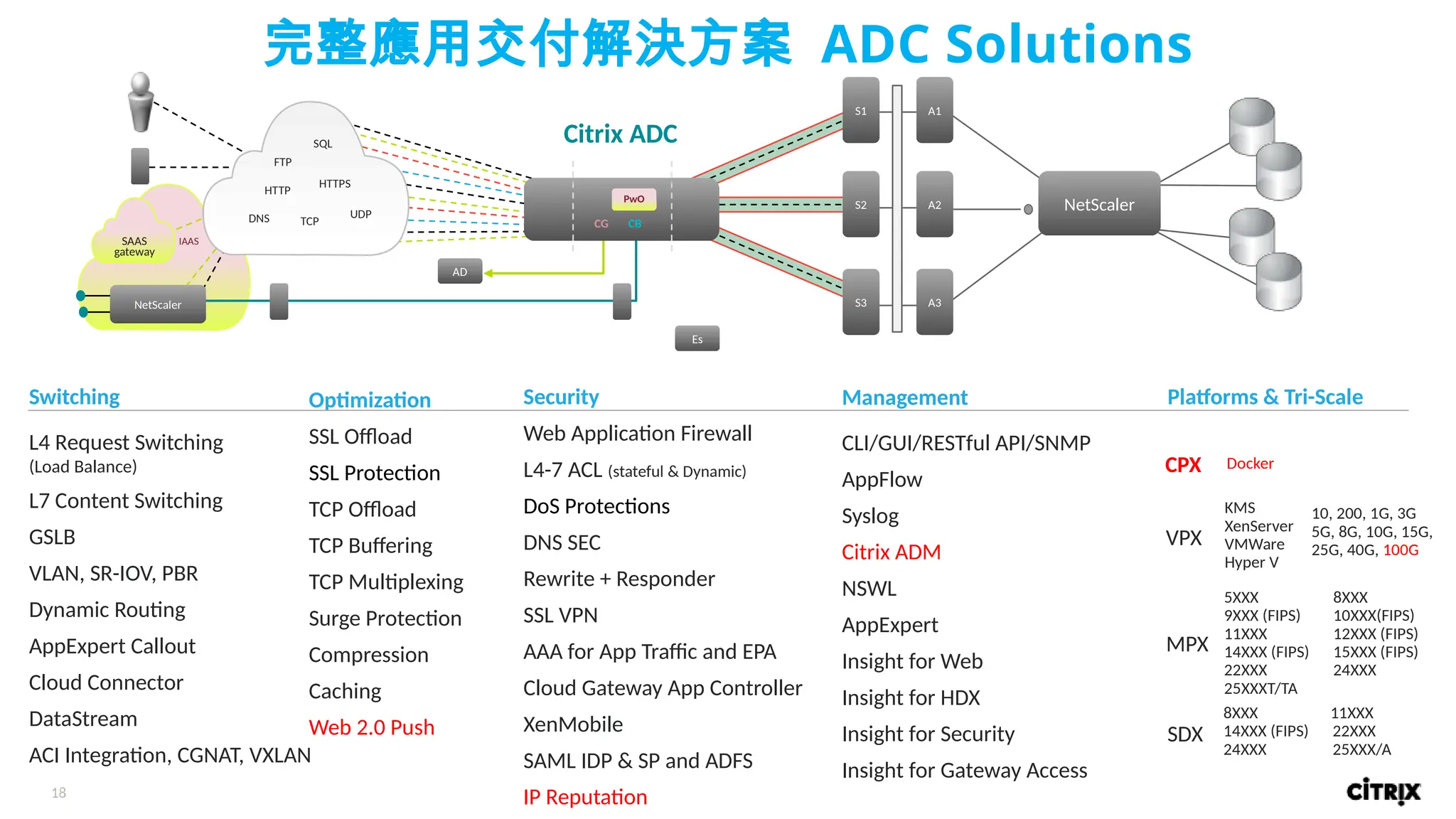 Citrix ADC Solution---------_20page.pptx