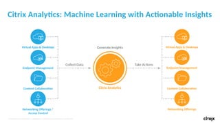 Citrix Analytics - Customer Overview.pptx
