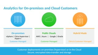 Citrix Analytics - Customer Overview.pptx