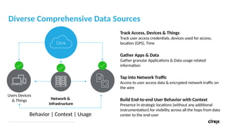 Citrix Analytics - Customer Overview.pptx