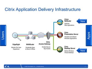 Citrix app delivery2 | PPT | Computer Networking | Computing
