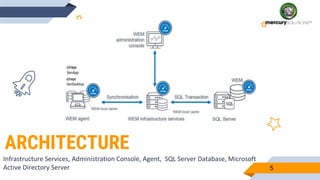 Quick Guide To CITRIX: An Overview | PDF