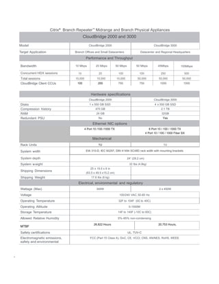 CloudBridge and Repeater Specifications Sheet | PDF