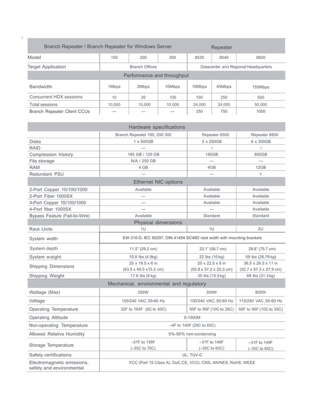 CloudBridge and Repeater Specifications Sheet | PDF