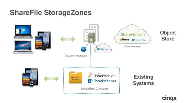Citrix Day 2014: ShareFile Enterprise