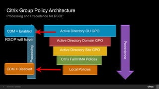 Citrix Group Policy Troubleshooting for XenApp and XenDesktop | PPT