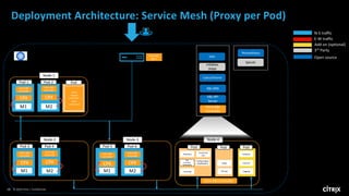 Cloud Native 下的應用網路設計 | PPT