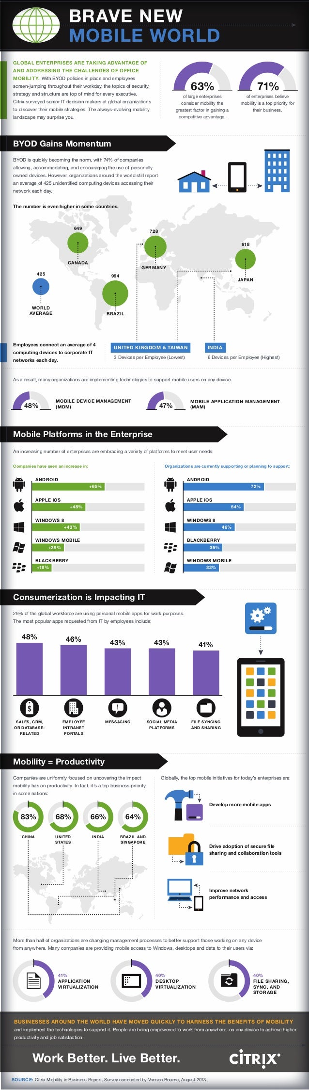 Brave New World Infographic