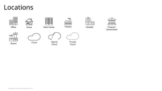 Citrix+NetScaler-Visio-Icons-v2-2024.pptx