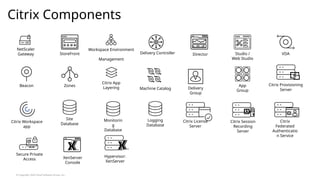 Citrix+NetScaler-Visio-Icons-v2-2024.pptx