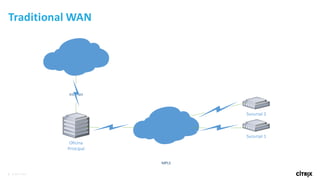 Citrix Netscaler SD WAN | PDF