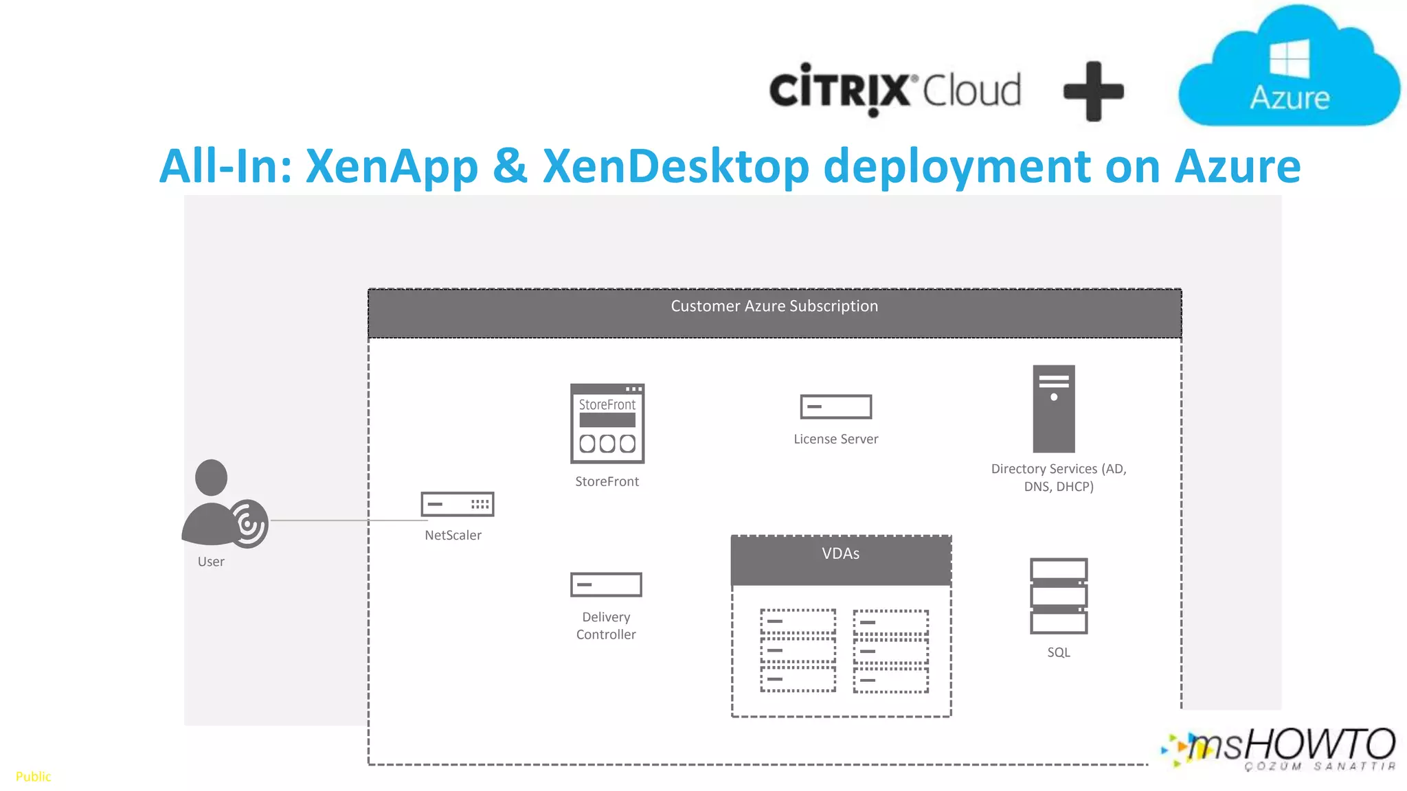 Citrix on Azure | PPTX | Cloud Computing | Internet