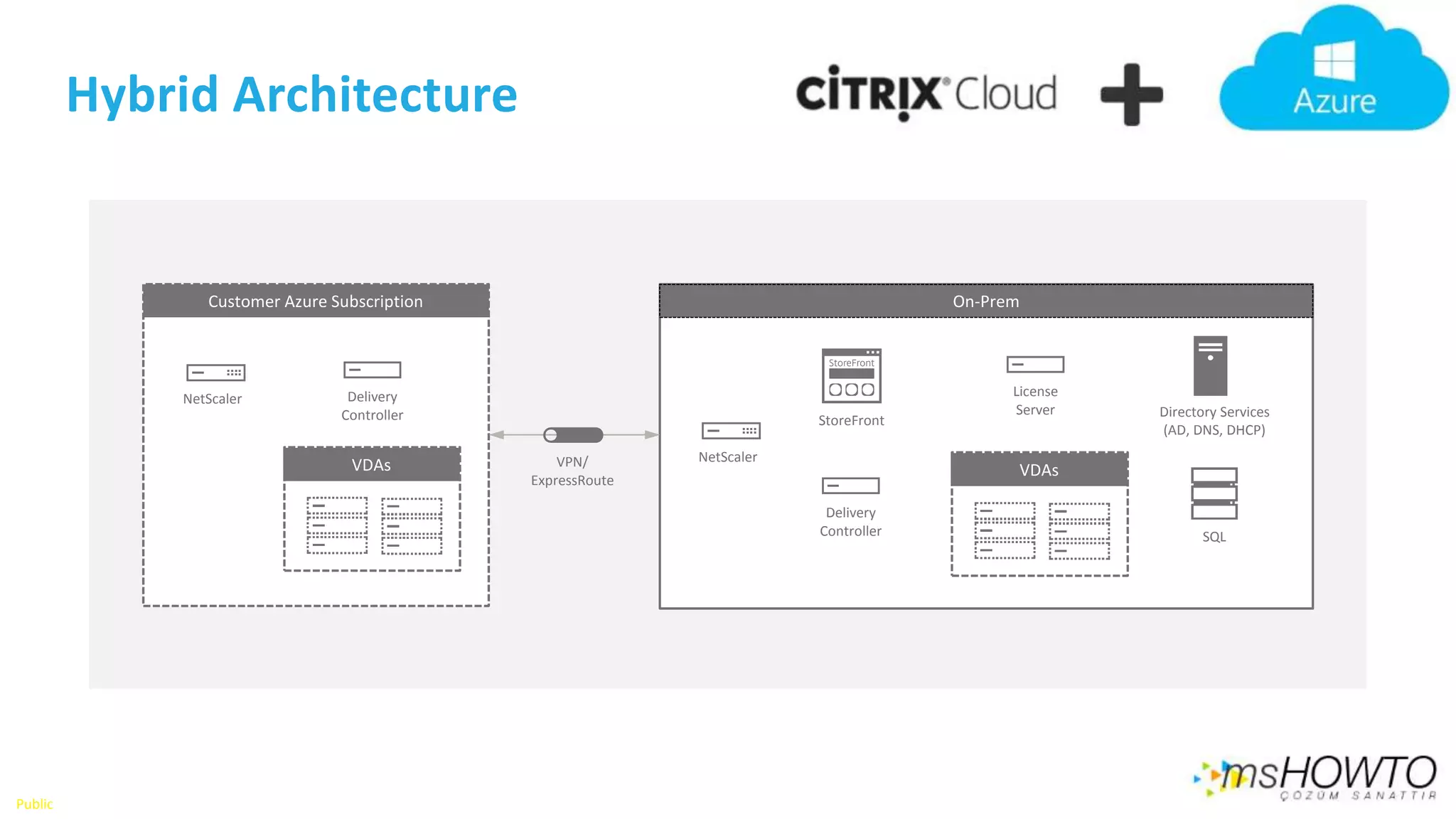 Citrix on Azure | PPTX | Cloud Computing | Internet