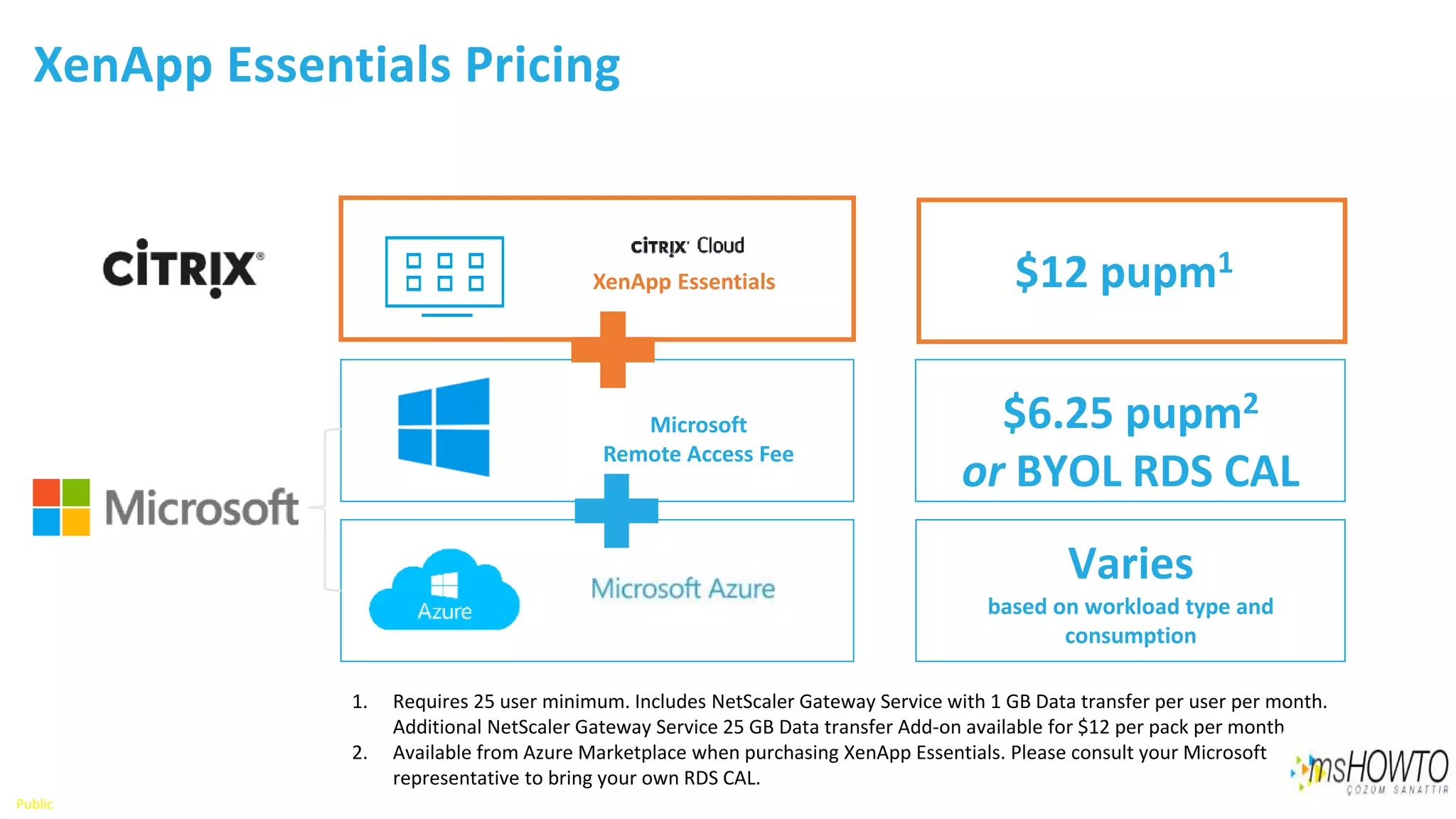 Citrix on Azure | PPTX | Cloud Computing | Internet