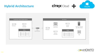 Citrix on Azure | PPTX | Cloud Computing | Internet