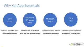 Citrix on Azure | PPTX | Cloud Computing | Internet