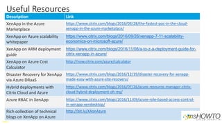 Citrix on Azure | PPTX | Cloud Computing | Internet