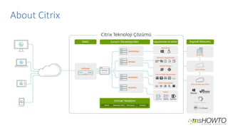 Citrix on Azure | PPTX | Cloud Computing | Internet