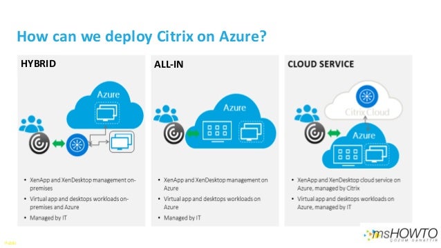 Citrix on Azure