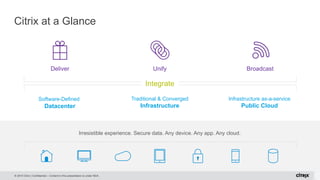 Citrix on Azure Cloud Architecture Overview | PPT