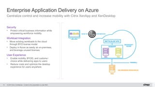 Citrix on Azure Cloud Architecture Overview | PPT