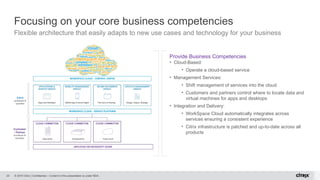 Citrix on Azure Cloud Architecture Overview | PPT