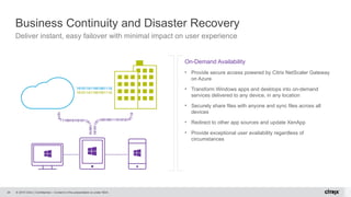 Citrix on Azure Cloud Architecture Overview | PPT