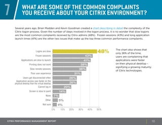 Citrix Performance Management Report 2014 | PPT