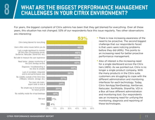 Citrix Performance Management Report 2014 | PPT
