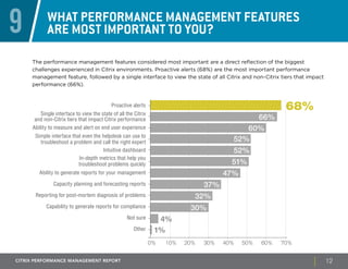 Citrix Performance Management Report 2014 | PPT