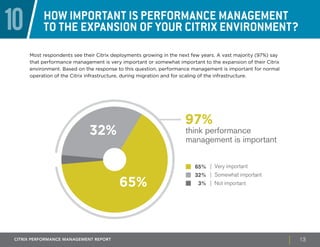 Citrix Performance Management Report 2014 | PPT