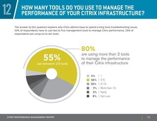 Citrix Performance Management Report 2014 | PPT