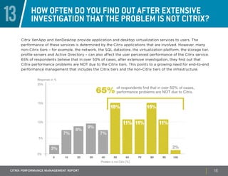 Citrix Performance Management Report 2014 | PPT