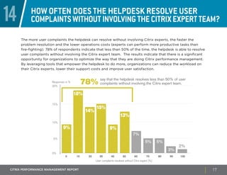 Citrix Performance Management Report 2014 | PPT