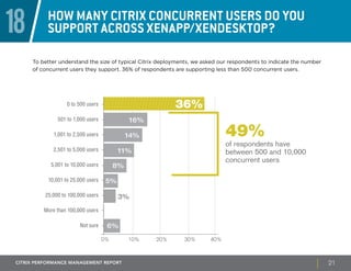 Citrix Performance Management Report 2014 | PPT