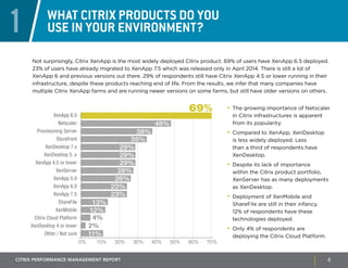 Citrix Performance Management Report 2014 | PPT
