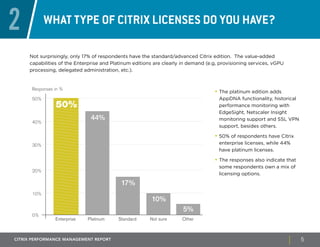 Citrix Performance Management Report 2014 | PPT
