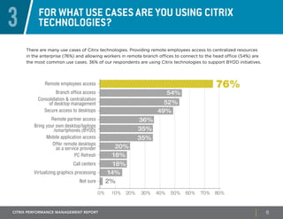 Citrix Performance Management Report 2014 | PPT