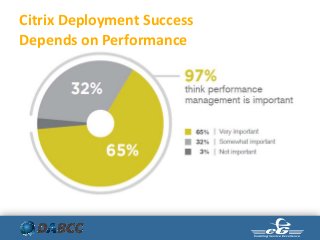 Citrix Performance Survey Webinar
