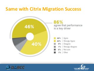 Citrix Performance Survey Webinar