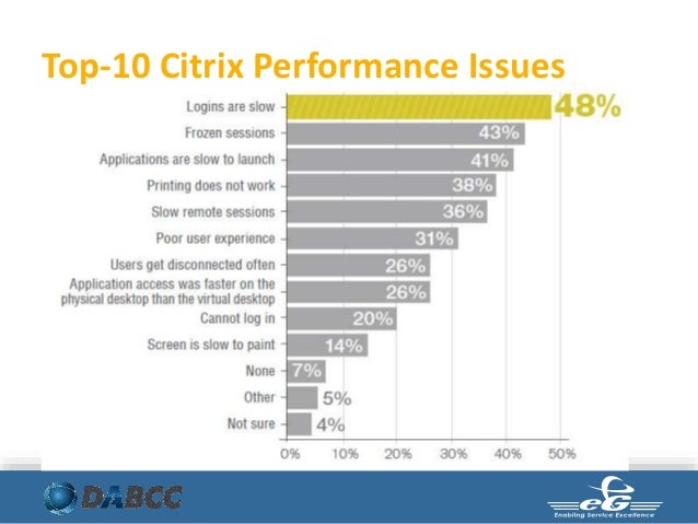 Citrix Performance Survey Webinar