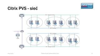 Citrix provisioning services | PPTX